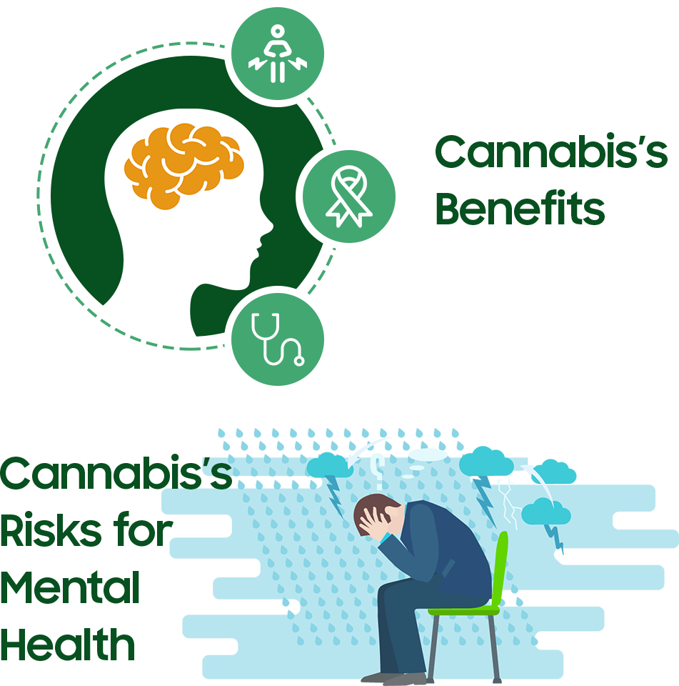 Cannabis & Mental Health - Get Connected - UK's #1 resource for dual ...